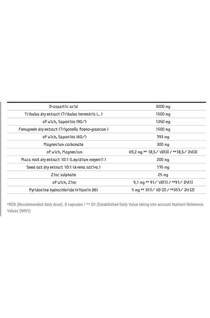 Wild Beast | NBS Supplements
